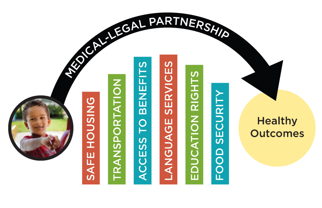 About Us – Washington Medical / Legal Partnership